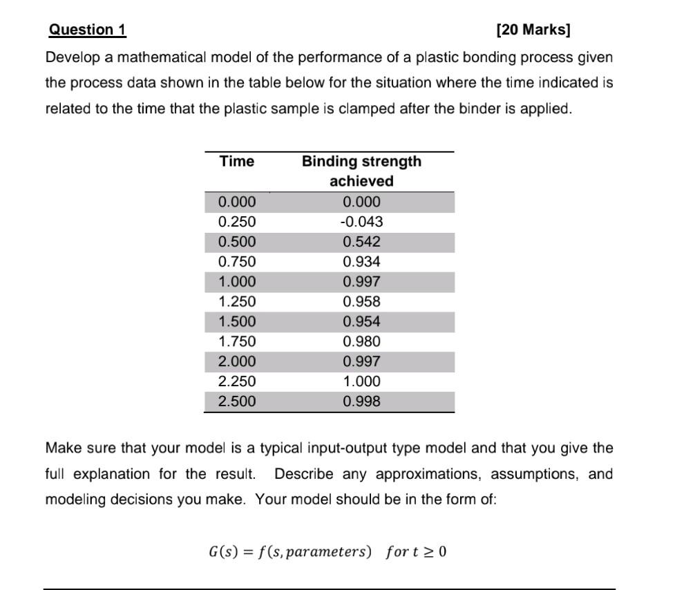 Solved Question 1 [20 Marks] Develop a mathematical model of | Chegg.com