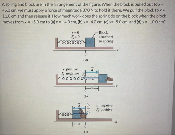 Solved A spring and block are in the arrangement of the | Chegg.com