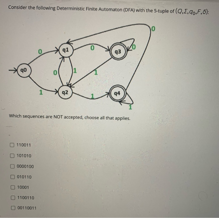Solved Consider the following Deterministic Finite Automaton | Chegg.com Solved Consider the following Deterministic Finite Automaton | Chegg.com