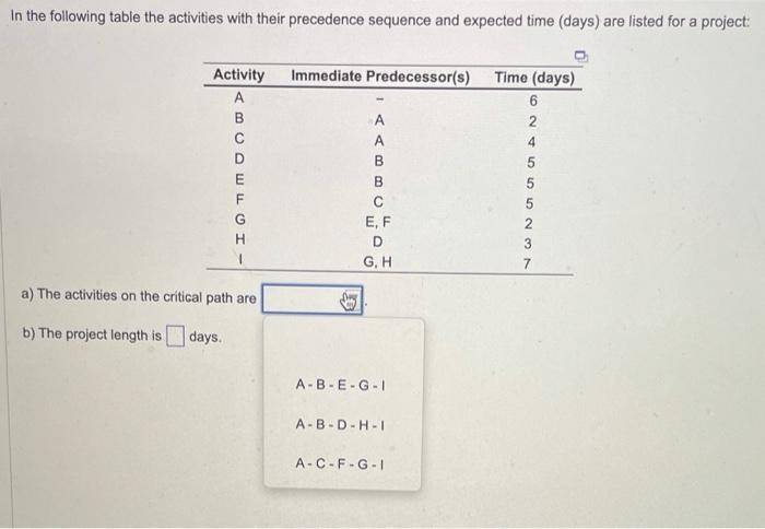 Solved In the following table the activities with their | Chegg.com