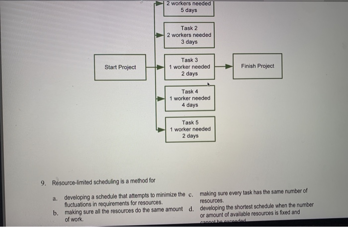 Solved 7. Resource leveling, or smoothing, is a method for | Chegg.com
