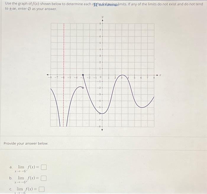Solved Use the graph of f(x) shown below to determine each | Chegg.com