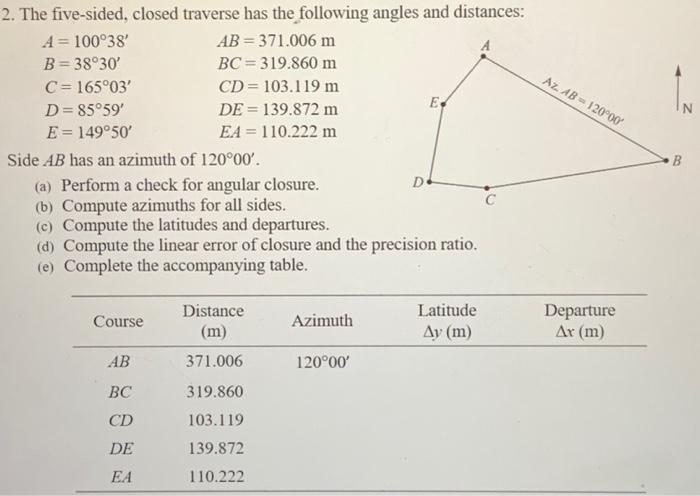 Solved The five-sided, closed traverse has the following | Chegg.com