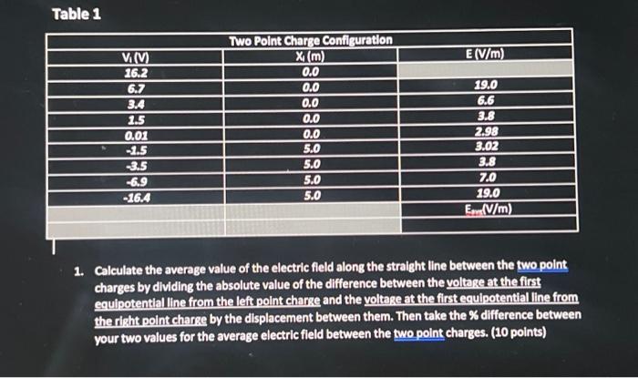 Solved 1. Calculate the average value of the electric field | Chegg.com