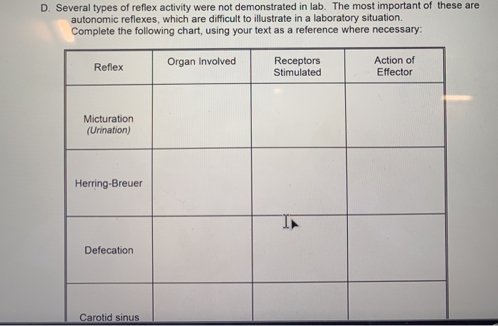 Solved D. Several types of reflex activity were not | Chegg.com