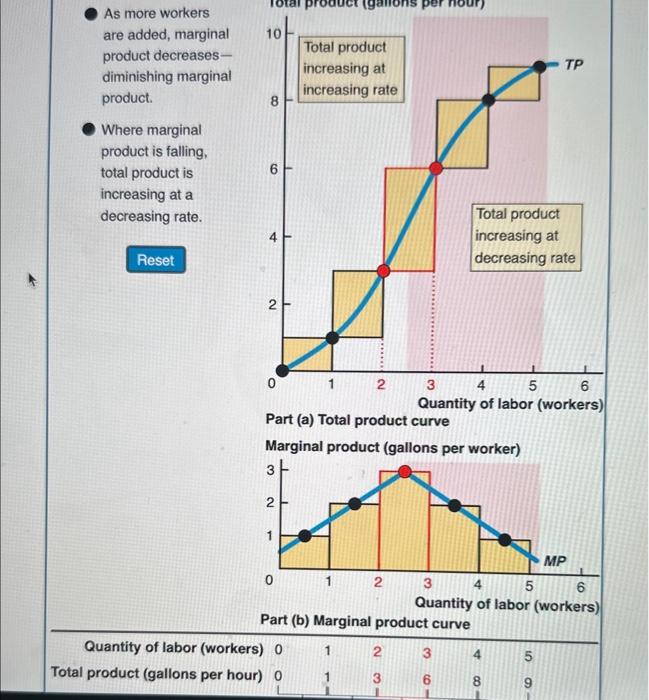 Solved what are margi al returns, and below what output does | Chegg.com