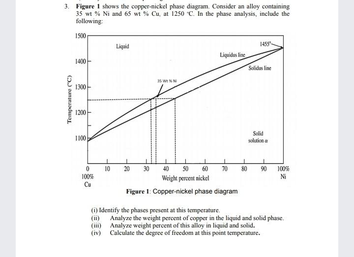Solved 3. Figure 1 shows the copper-nickel phase diagram. | Chegg.com