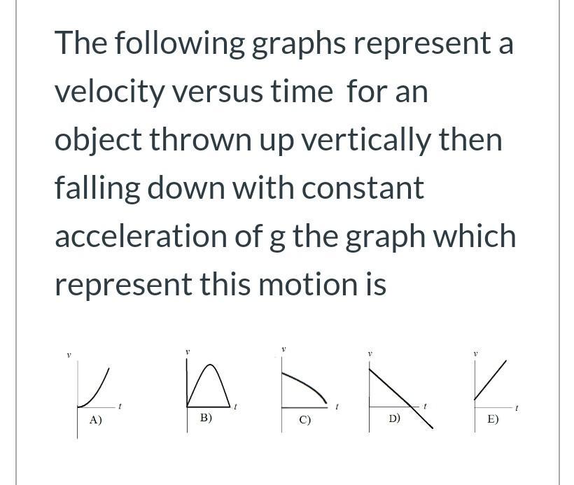Solved The following graphs represent a velocity versus time | Chegg.com
