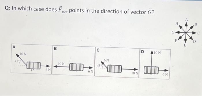 Solved Q: In which case does Fnet points in the direction | Chegg.com