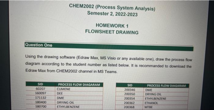 Solved CHEM2002 (Process System Analysis) Semester 2, | Chegg.com