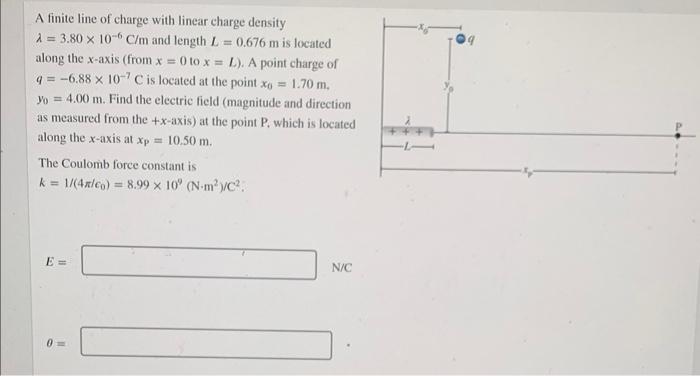 Solved A Finite Line Of Charge With Linear Charge Density