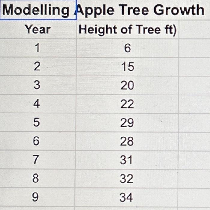 Solved 1 A popular fall activity is picking apples, but did | Chegg.com