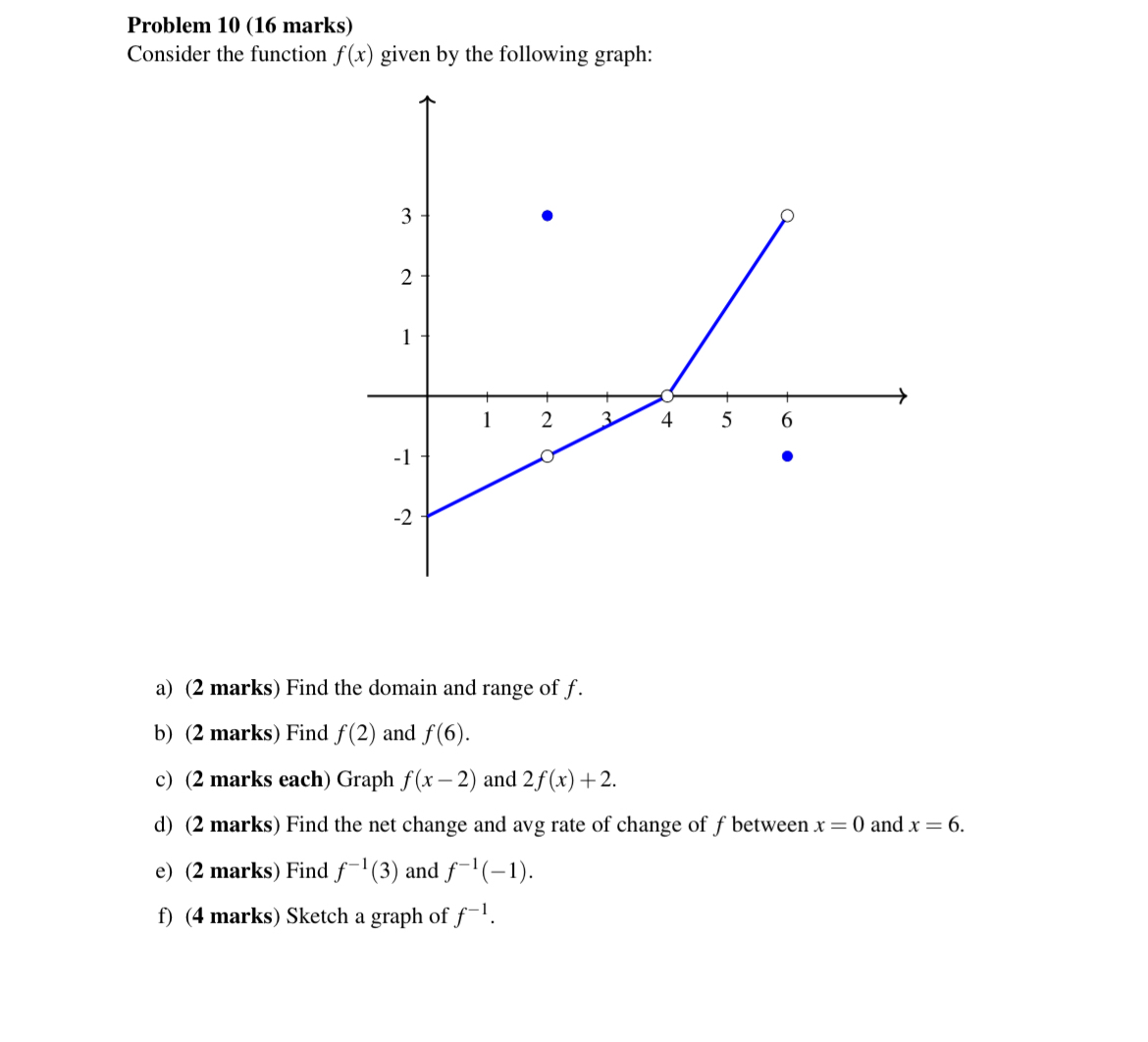 Solved Problem 10 (16 ﻿marks)Consider the function f(x) | Chegg.com