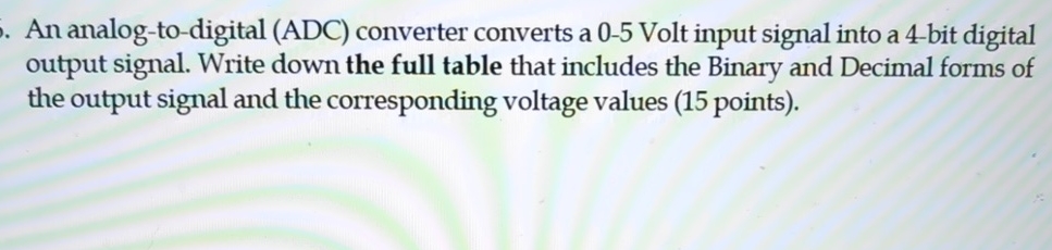 Solved An analog-to-digital (ADC) ﻿converter converts a 0-5 | Chegg.com