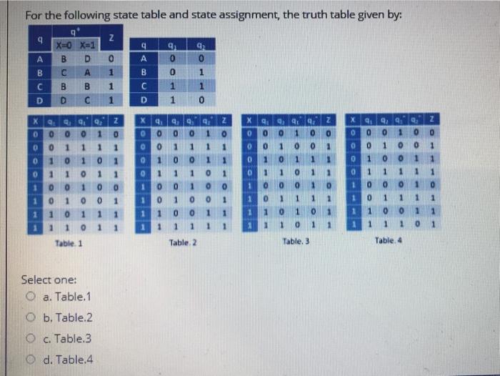 Solved For the following state table and state assignment, | Chegg.com