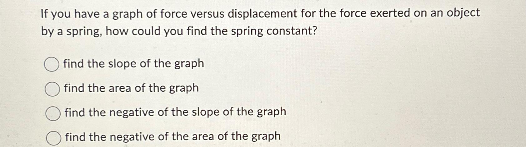 Solved If you have a graph of force versus displacement for | Chegg.com