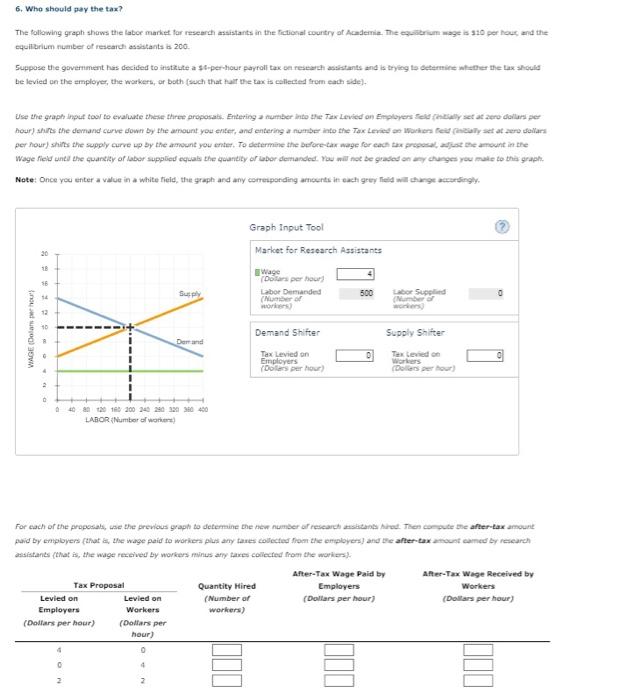 Solved 6. Who should pay the tax? The following graph shows | Chegg.com