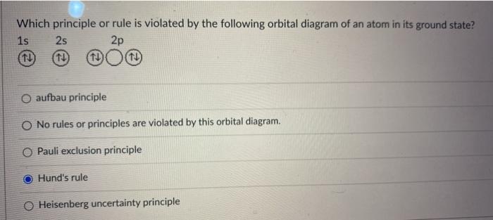 Solved Which principle or rule is violated by the following | Chegg.com
