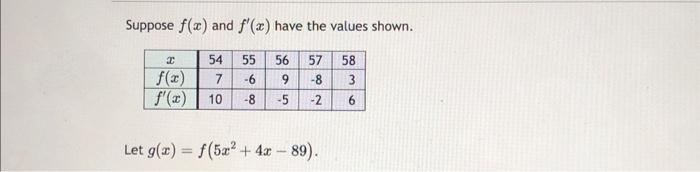 Suppose f(x) and f'(x) have the values shown. X f(x) | Chegg.com