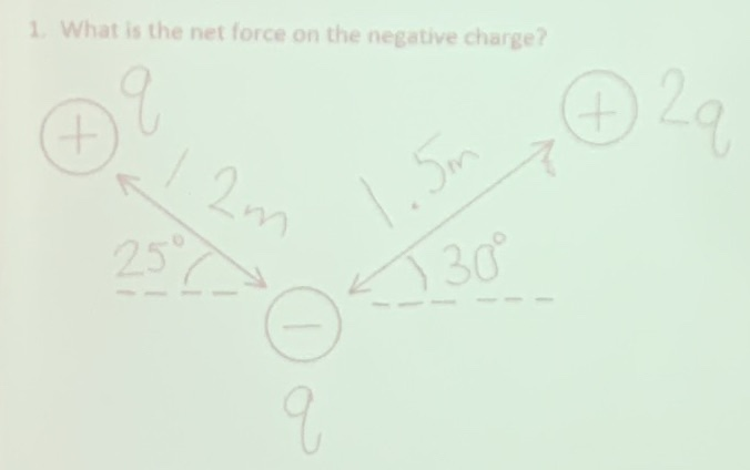 Solved 1 What is the net force on the negative charge? | Chegg.com