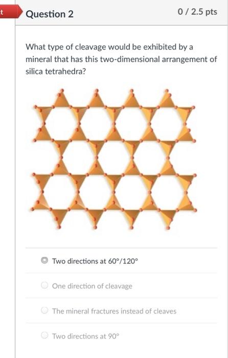 Solved t Question 2 0 / 2.5 pts What type of cleavage would | Chegg.com