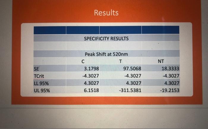 Results | Chegg.com
