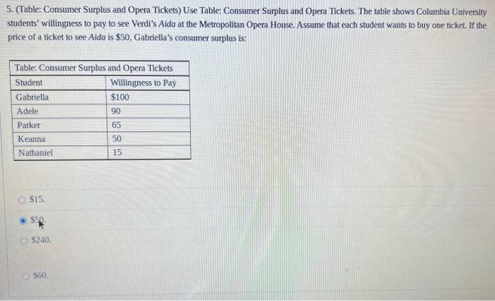 Solved 5. (Table: Consumer Surplus and Opera Tickets) Use | Chegg.com