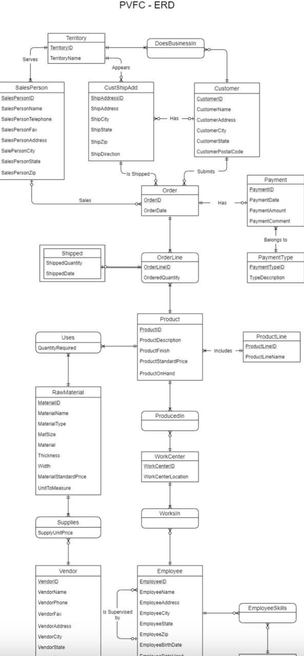 Question in computer science and engineering Don't | Chegg.com