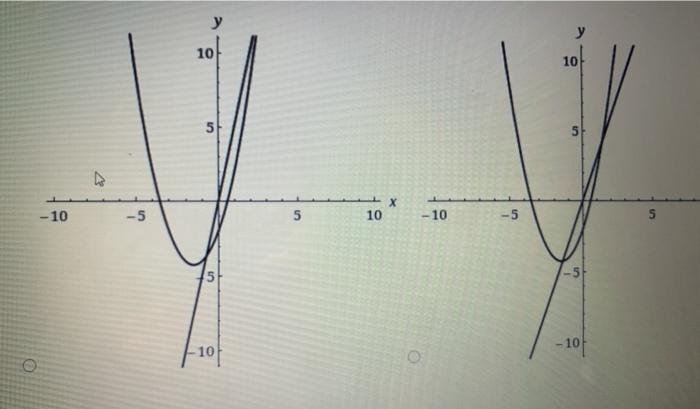 Solved Consider the following function. f(x) = x2 + 3x - 2, | Chegg.com
