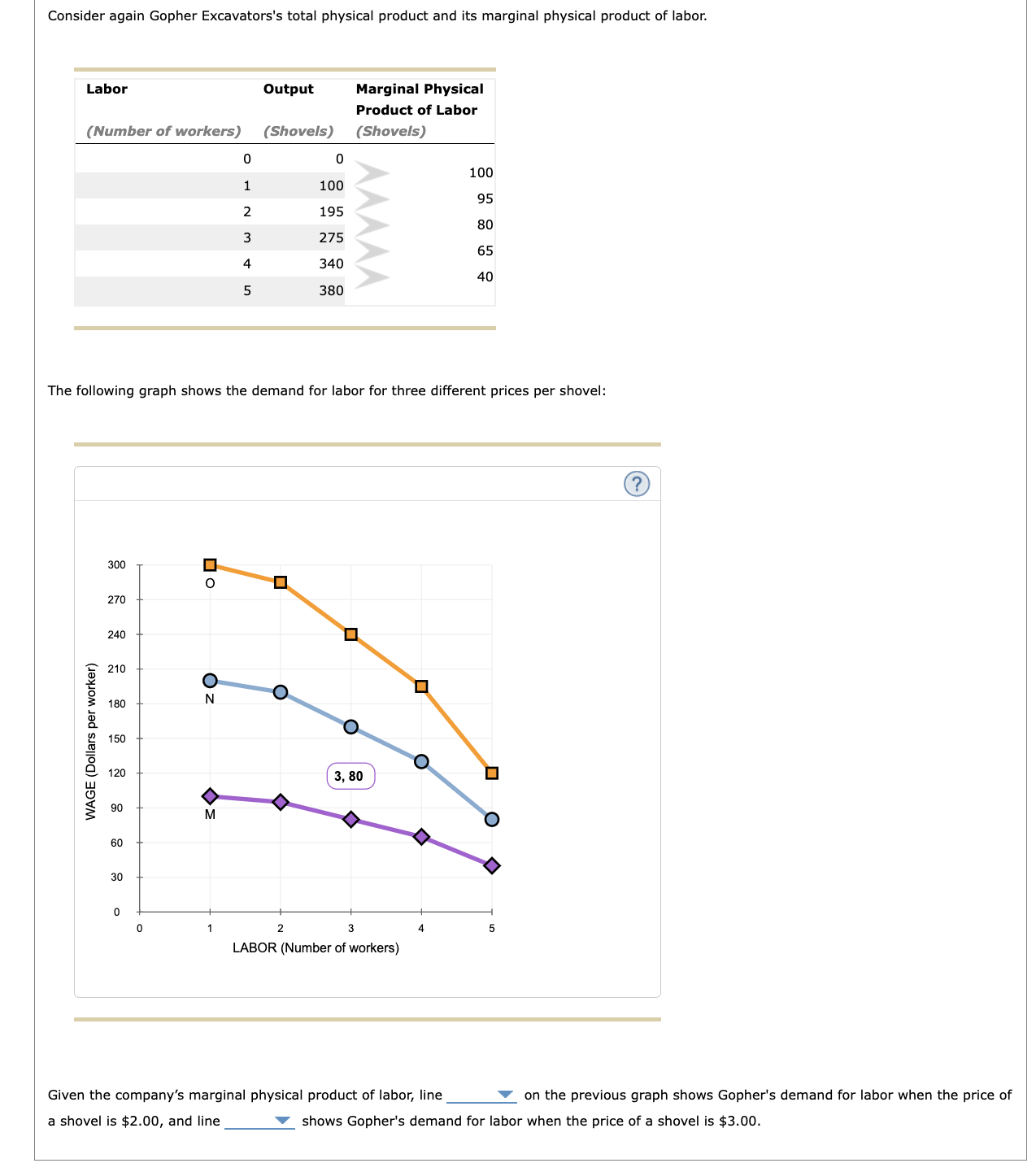 Solved Consider again Gopher Excavators's total physical | Chegg.com