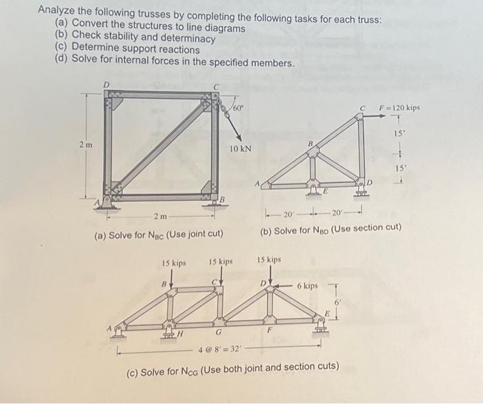 Analyze the following trusses by completing the | Chegg.com