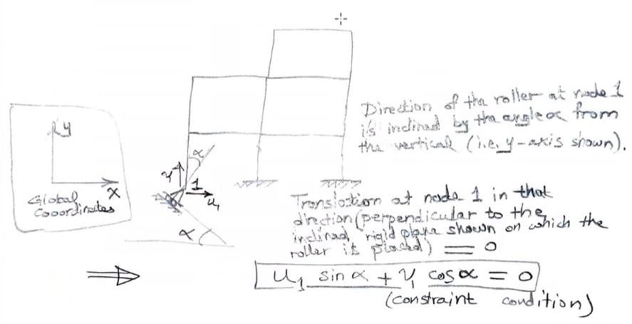 Special structural analysis using constraints , | Chegg.com