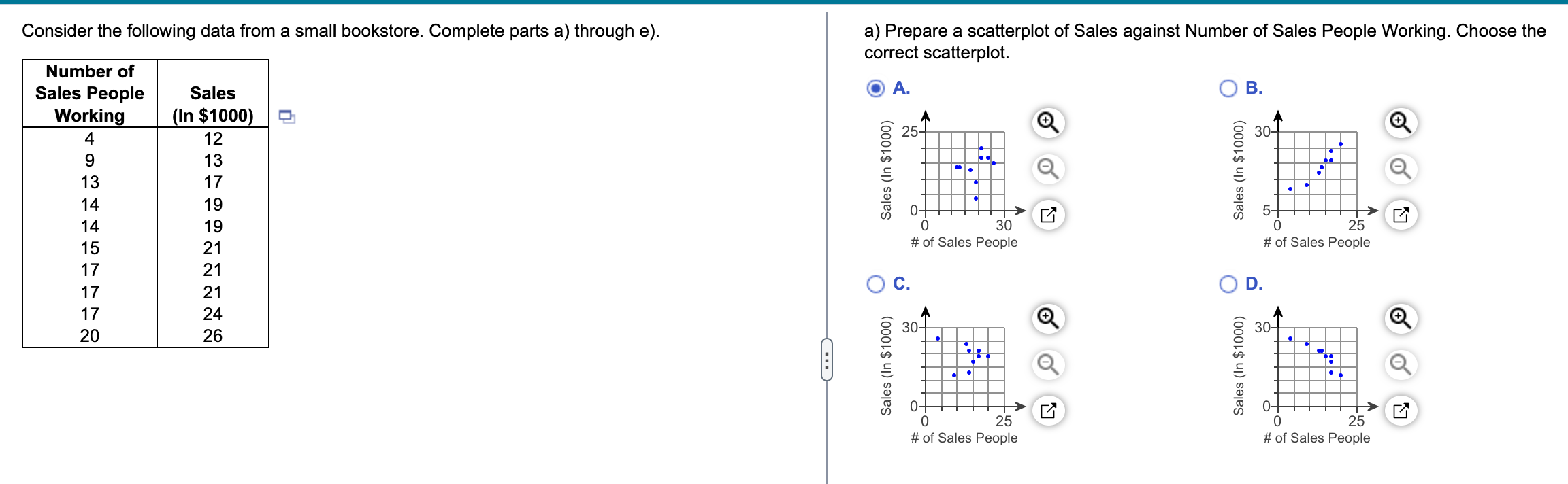 Solved a) Prepare a scatterplot of Sales against Number of | Chegg.com Solved a) Prepare a scatterplot of Sales against Number of | Chegg.com