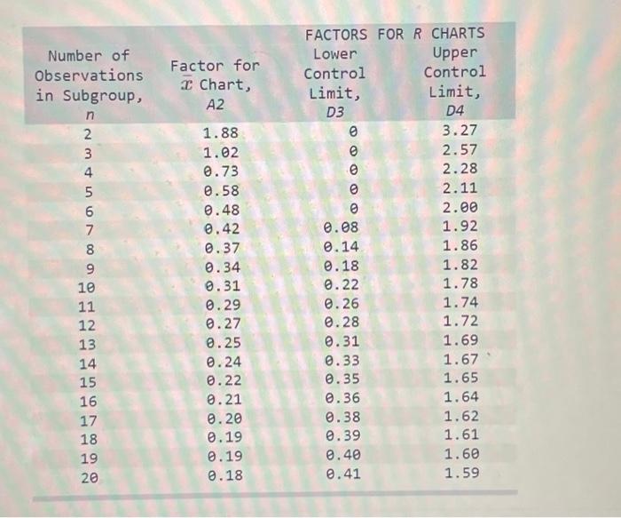 Solved \begin{tabular}{cccc} \begin{tabular}{c} Number of \\ | Chegg.com