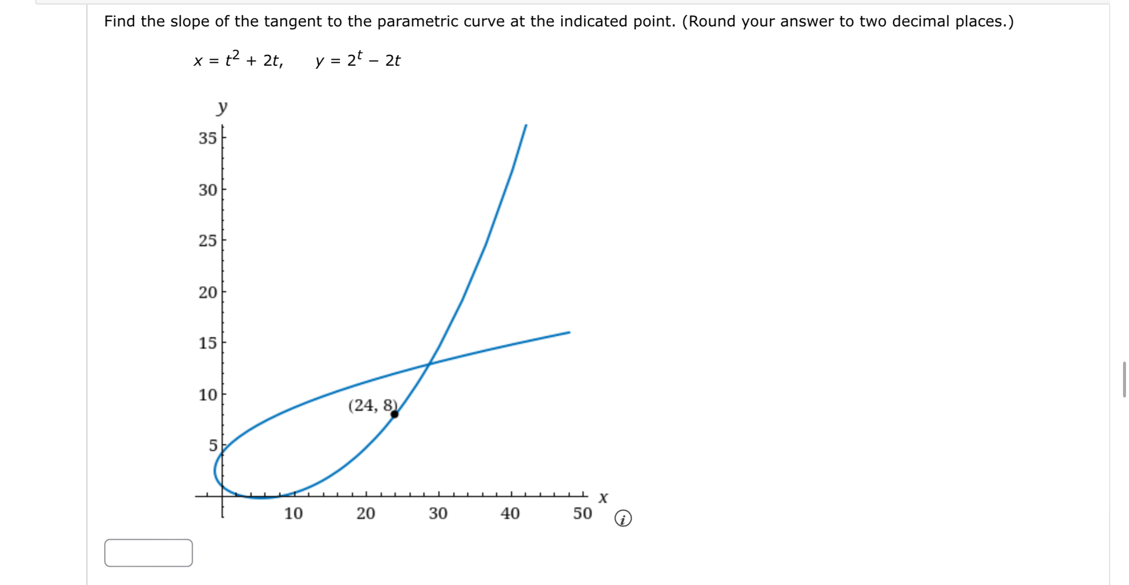 Solved Find the slope of the tangent to the parametric curve | Chegg.com