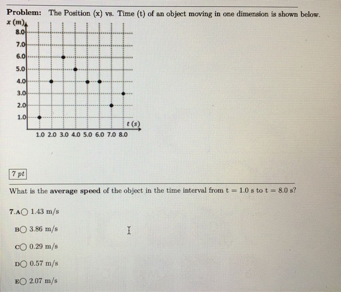 Solved Problem: The Position (x) vs. Time (t) of an object | Chegg.com