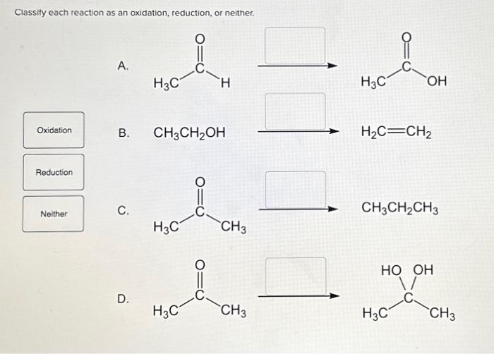 Solved Classify each reaction as an oxidation, reduction, or | Chegg.com