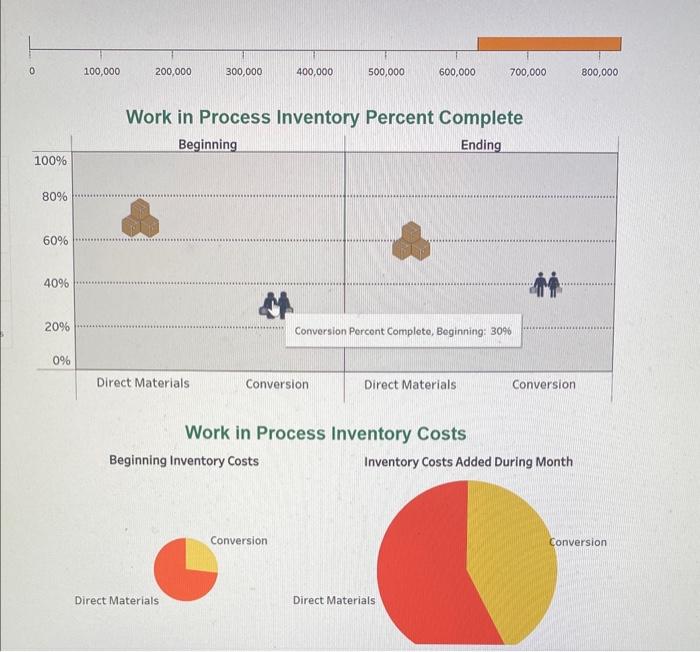 Solved Tableau DA 20-2: Exercise, Computing cost per | Chegg.com
