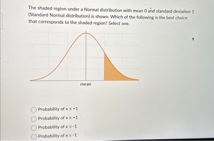 Solved The shaded region under a Normal distribution with | Chegg.com