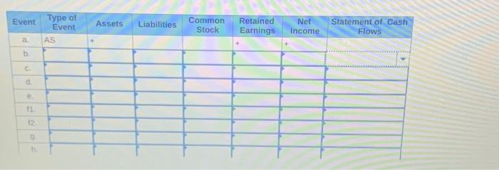 Solved Required Identify each of the following independent | Chegg.com