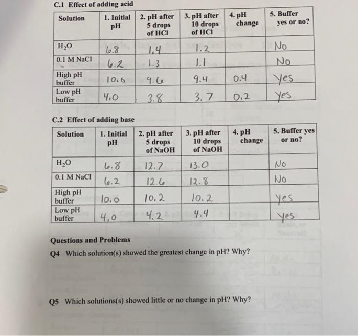 Solved C.1 Effect of adding acid Solution 1. Initial 2. pH | Chegg.com