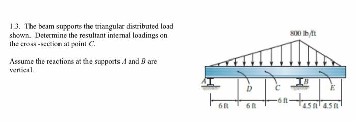 Solved 1.3. The beam supports the triangular distributed | Chegg.com