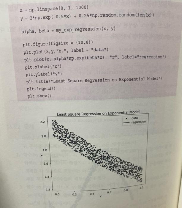 Solved Write a function my_exp_regression(x,y) where x and y | Chegg.com
