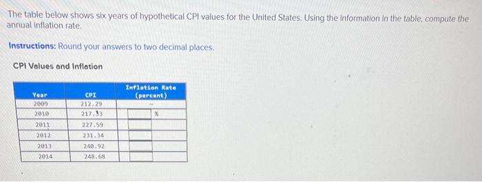Solved The table below shows six years of hypothetical CPI | Chegg.com