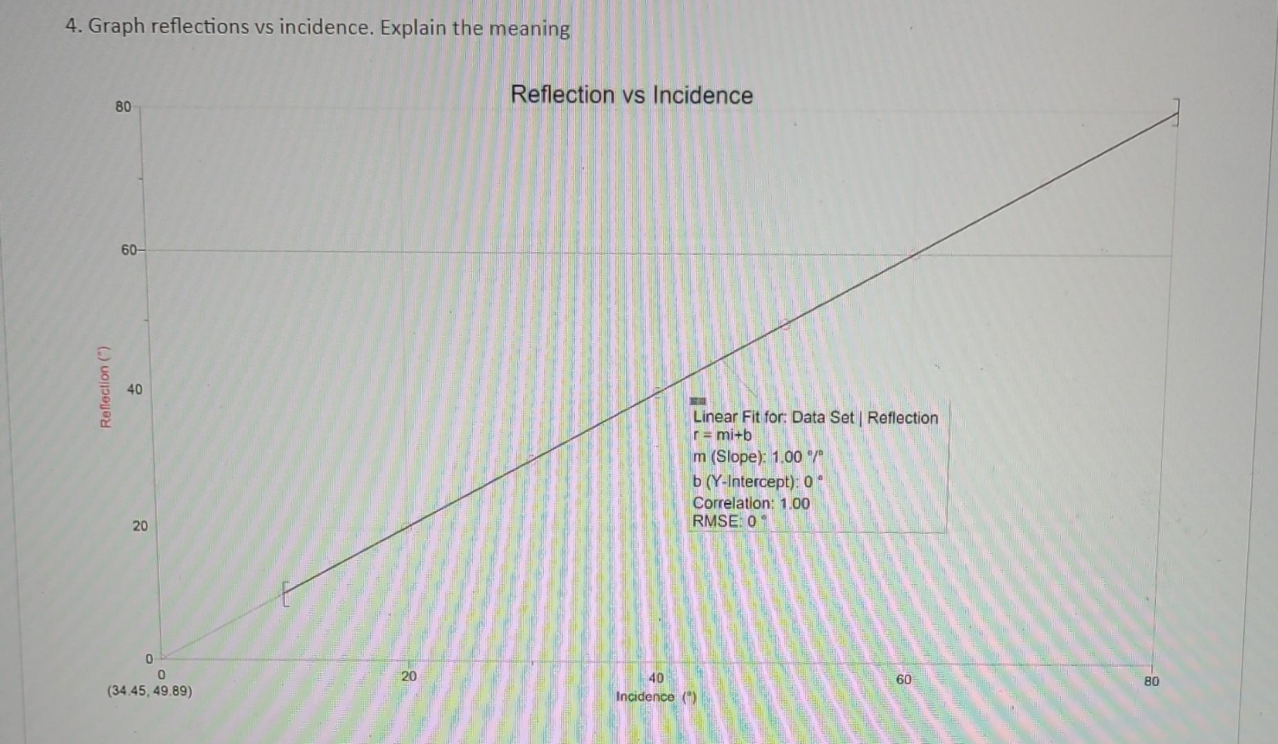 Solved 4. Graph reflections vs incidence. Explain the | Chegg.com