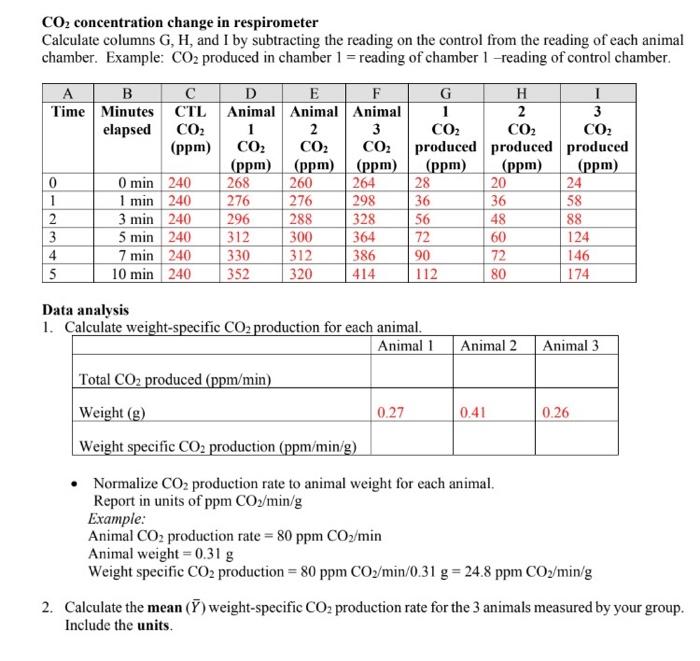 CO2 concentration change in respirometer Calculate | Chegg.com