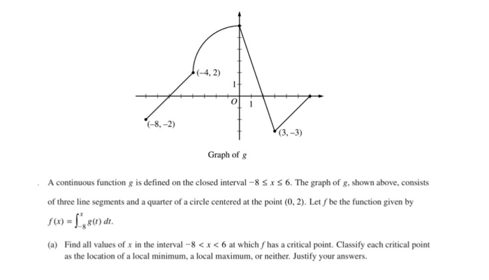 Solved (-4,2) (-8,-2) (3.-3) Graph of 8 A continuous | Chegg.com