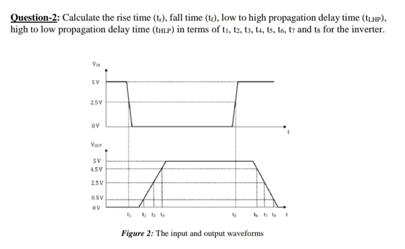 Solved Question-2: Calculate the rise time (tr), ﻿fall time | Chegg.com
