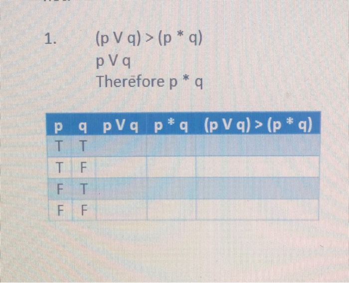 Solved Use truth tables to prove the validity or invalidity | Chegg.com