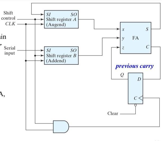 Solved replace this with jk and t-type ff | Chegg.com